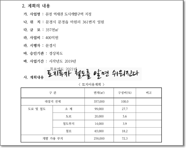 문경역세권 도시개발사업 2021년 착공 예정 네이버 블로그