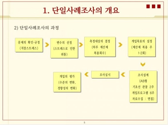 사회복지조사론 단일사례조사 네이버 블로그
