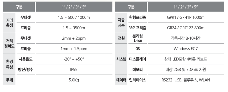 라이카 TS13 토탈스테이션 + TunnelONE(터널원) 실제 터널 현장 측량 : 네이버 블로그