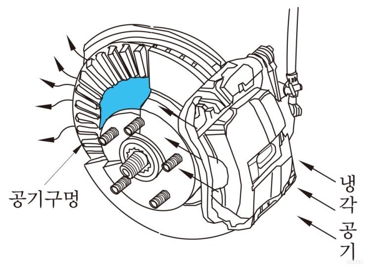 벤츠 브레이크 디스크and패드 교체비용 걱정마세요 합리적 가격정확한 작업카메오랩 있잖아요 S350w221 네이버 블로그