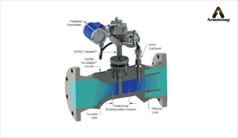 우수한 유량 측정 정확성, VERIS ACCELABAR® : 네이버 블로그