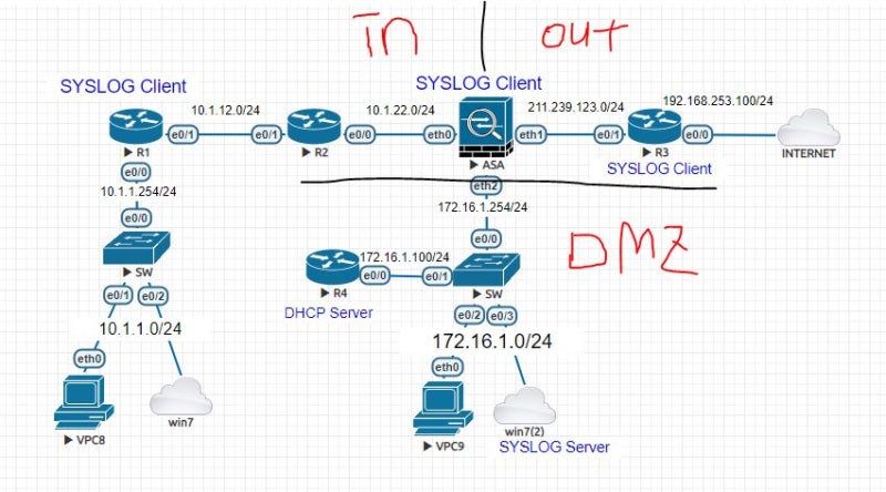 [정보보안] 89_Firewall(방화벽) + SYSLog : 네이버 블로그