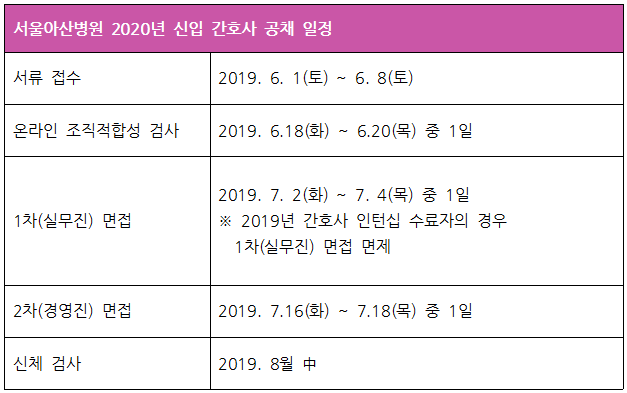 2020년 간호사 공채 정보 서울아산병원 간호사 채용 일정 및 면접 대비 프로그램 안내 네이버 블로그