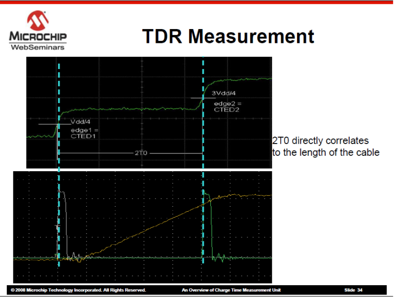 CTMU (Charge Time Measurement Unit) : 네이버 블로그