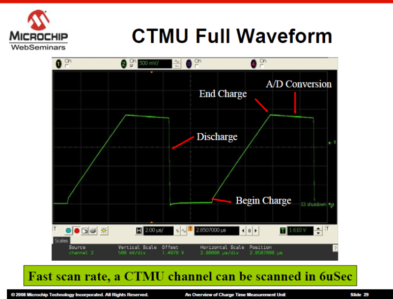 CTMU (Charge Time Measurement Unit) : 네이버 블로그