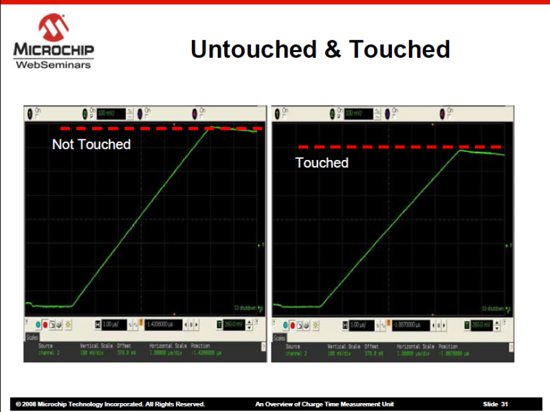 CTMU (Charge Time Measurement Unit) : 네이버 블로그