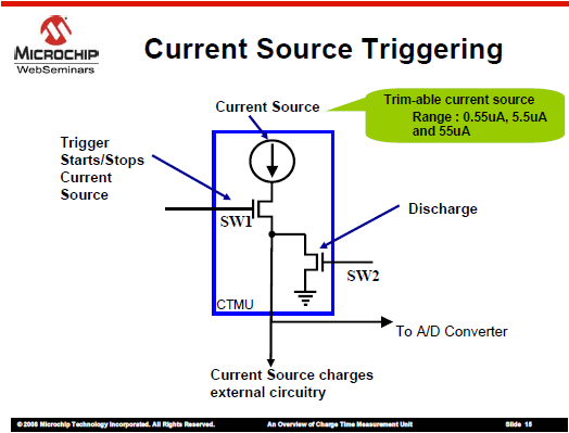 CTMU (Charge Time Measurement Unit) : 네이버 블로그