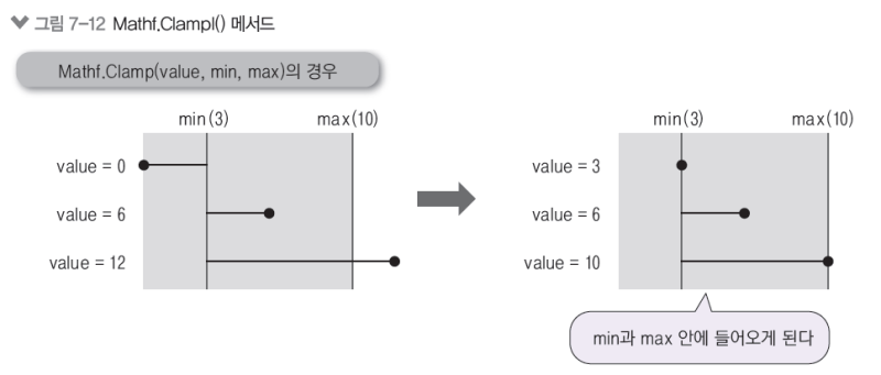 [Unity3D] Mathf.Repeat 와 Mathf.Clamp : 네이버 블로그
