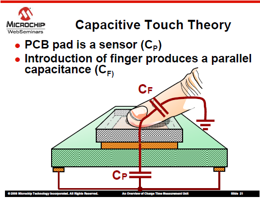 CTMU (Charge Time Measurement Unit) : 네이버 블로그