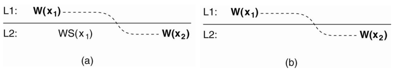 Distribute System Chapter 7 - Consistency And Replication : 네이버 블로그