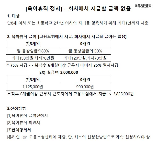 2019년기준 출산휴가 육아휴직 정리 네이버 블로그