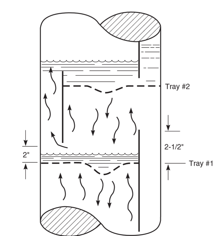 [Column] How Trays Work: Dumping - weeping through tray decks (2) : 네이버 블로그