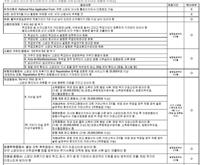 스페인 교환학생 비자 서류 준비하기자금증명서 재정보증서 소득증명서 잔고증명서 거래내역서 보증인1명이 개인