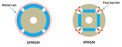 모터 이야기 007 - IPMSM(매입형 영구자석 동기모터) : 네이버 블로그