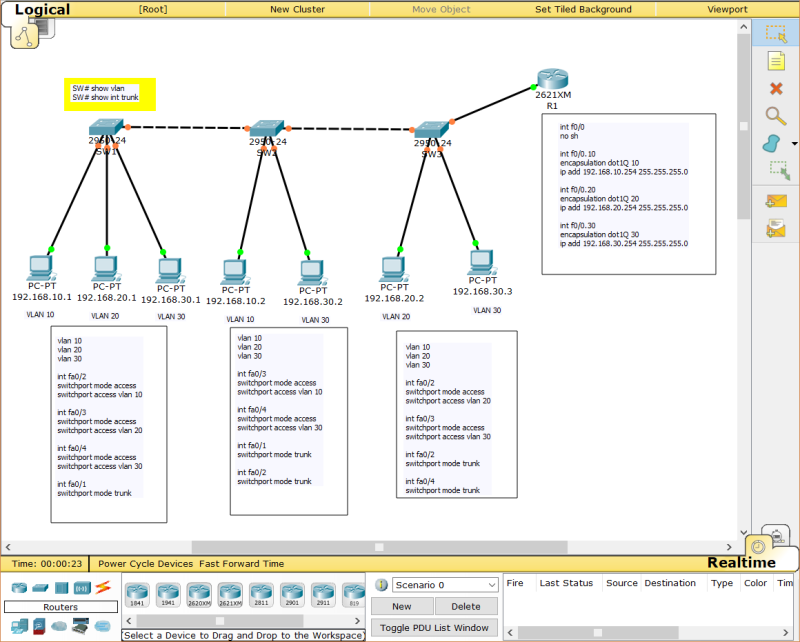 네트워크_VLAN,VTP(Vlan Trunking Protocol)(vlan,Trunking,switchport ...
