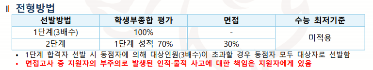 한양대학교erica한양대에리카 Sw특기자전형소프트웨어특기자전형소프트웨어학부ict융합학부수시진학학종학생부종합