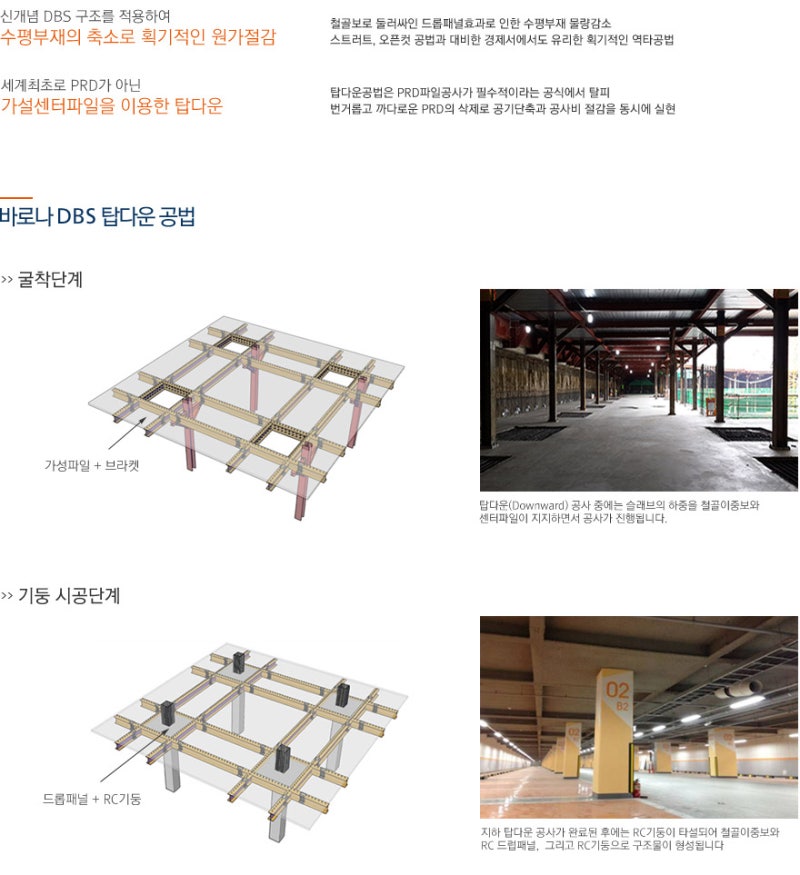 ‘DBS(Double Beam System·이중격자보 시스템) 톱다운 ’ 공법 : 네이버 블로그