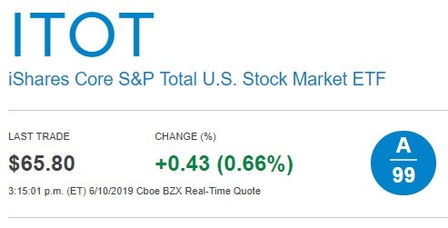 [미국 ETF 알짜 시리즈] - 3. 미국 전체시장 - ITOT : 네이버 블로그