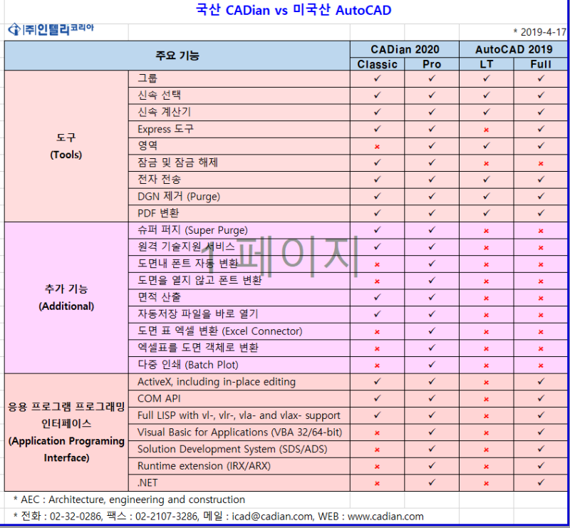 캐드단가 Autodesk단가 대안캐드 네이버 블로그