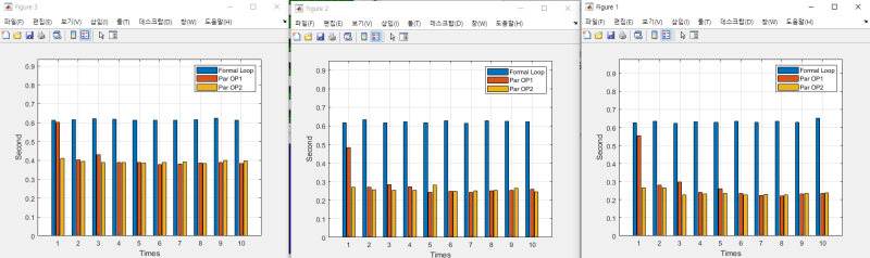 매트랩, 병렬컴퓨팅 테스트, matlab, parfor : 네이버 블로그