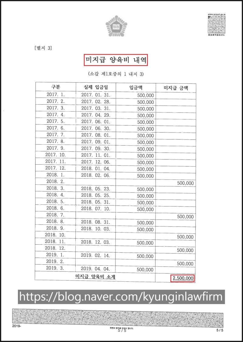 협의이혼 후 양육비 미지급 이행명령 및 강제집행통장압류배달업체 채권압류 사례 네이버 블로그