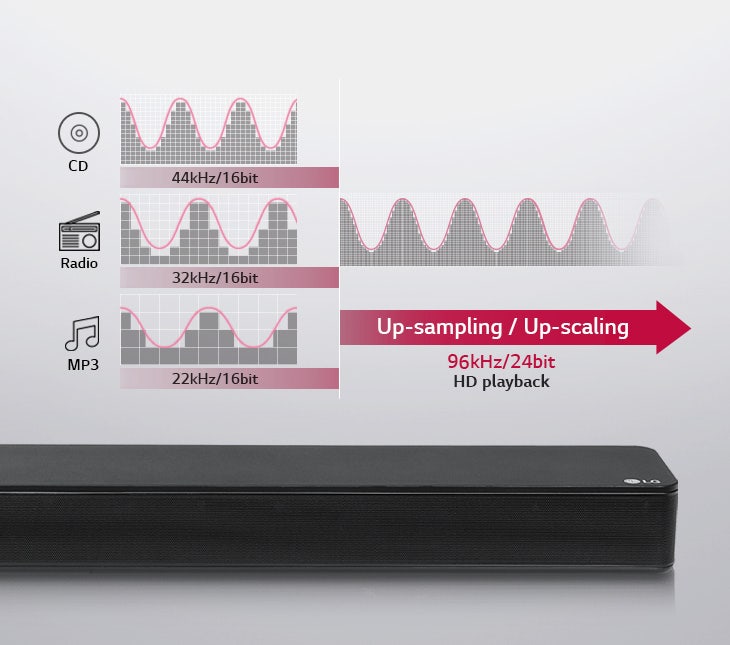 LG전자 사운드바 SK8Y : 네이버 블로그