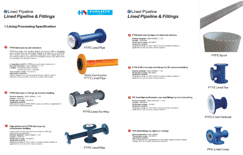 Teflon Lined Pipes 테프론 라인드 파이프 : 네이버 블로그