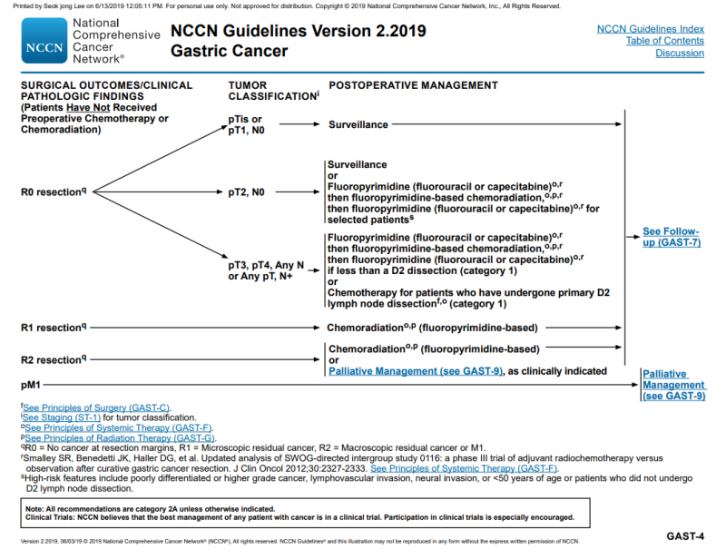 위암 T2N0M0(stage IB)에서 항암 치료(adjuvant chemotherapy) : 네이버 블로그