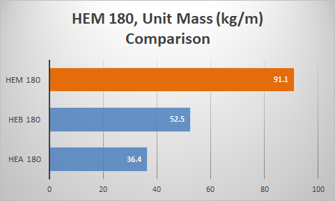 HEM 180, S275JR, European Wide Flange Beam, 형강 : 네이버 블로그