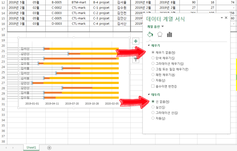 엑셀 간트 차트 출장 스케쥴 관리를 한 눈에 네이버 블로그