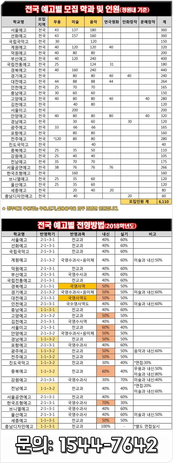부천 상동유아영어과외 중동유아한글과외 유치원 어린이집 책읽기 학습지 파닉스 알파벳 수업 교구 조기교육 네이버 블로그