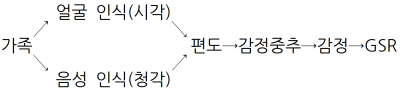 Leet 기출문제 해설 2012학년도 추리논증 25번 강화약화 네이버 블로그