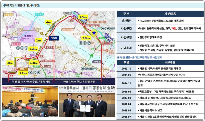 현대센트럴가양 분양가 모델하우스 네이버 블로그