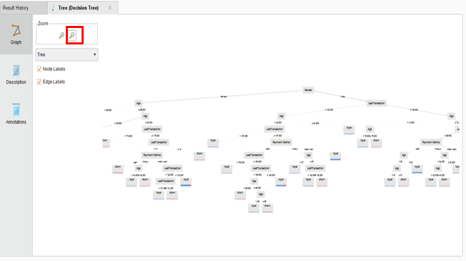 RapidMiner 데이터 초간편 분석 7편 - 의사결정나무(Decision Tree) 모델링 : 네이버 블로그