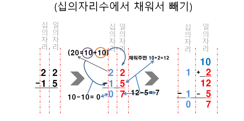 초등학교1학년 수학 두자리수 뺄셈 문제지 무료 프린트 네이버 블로그