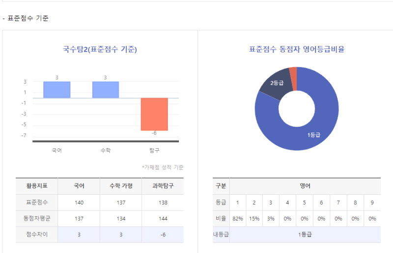 인천부평독학재수학원인천부평반수반이투스247인천부평인천부평독재학원인천부평썸머스쿨 네이버 블로그