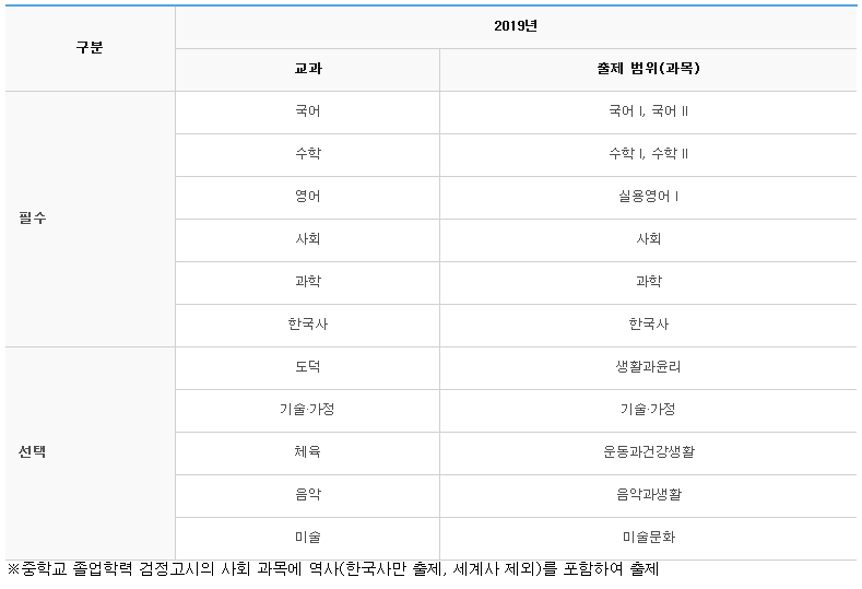 검정고시 원서접수기간 준비물 챙기고 시험일정과 시간표 알아둡시다 네이버 블로그