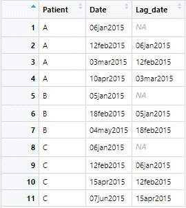 [8] 그룹별로 행 한 줄 내리기(Lag) : 네이버 블로그