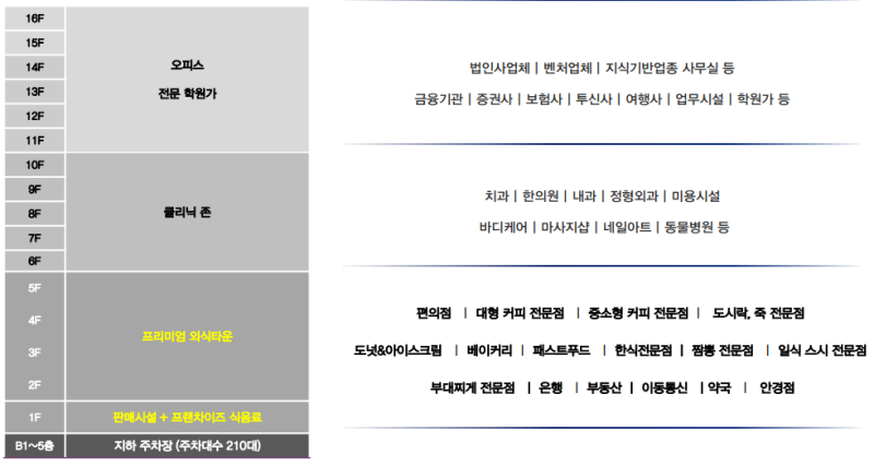 평택 고덕신도시 우성고덕타워 특별 병원임대 분양 네이버 블로그