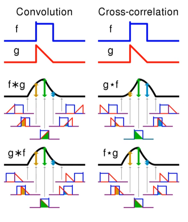 [정리][PyTorch] Lab-10-1 Convolution : 네이버 블로그