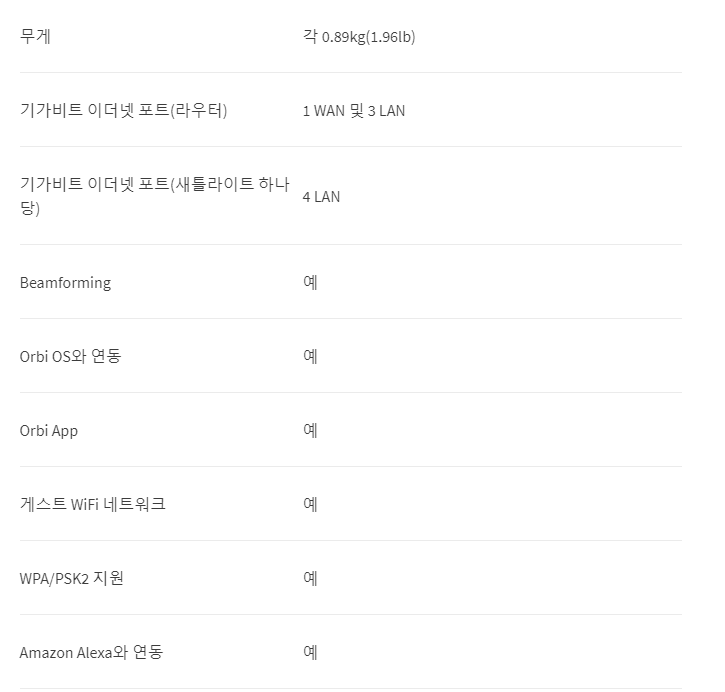 와이파이 공유기 넷기어 오르비 RBK50 사용기 : 네이버 블로그