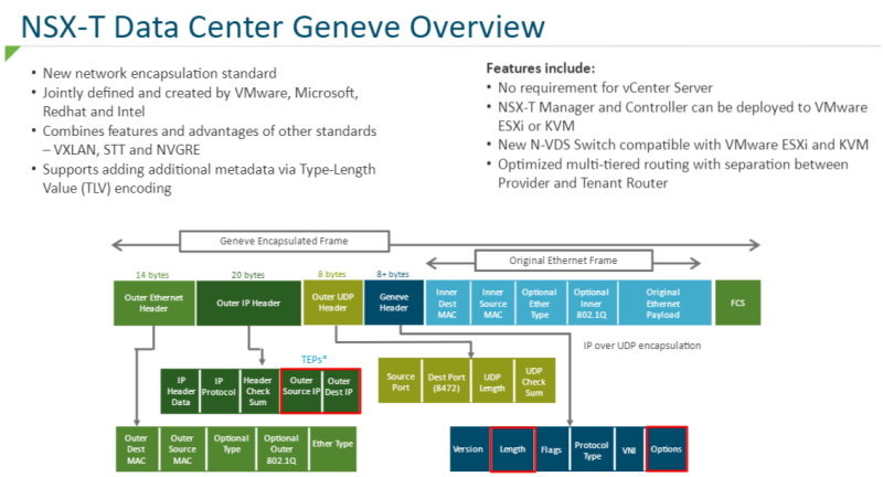 VTSP - NV (Network Virtualization) 2019 진행후기 : 네이버 블로그