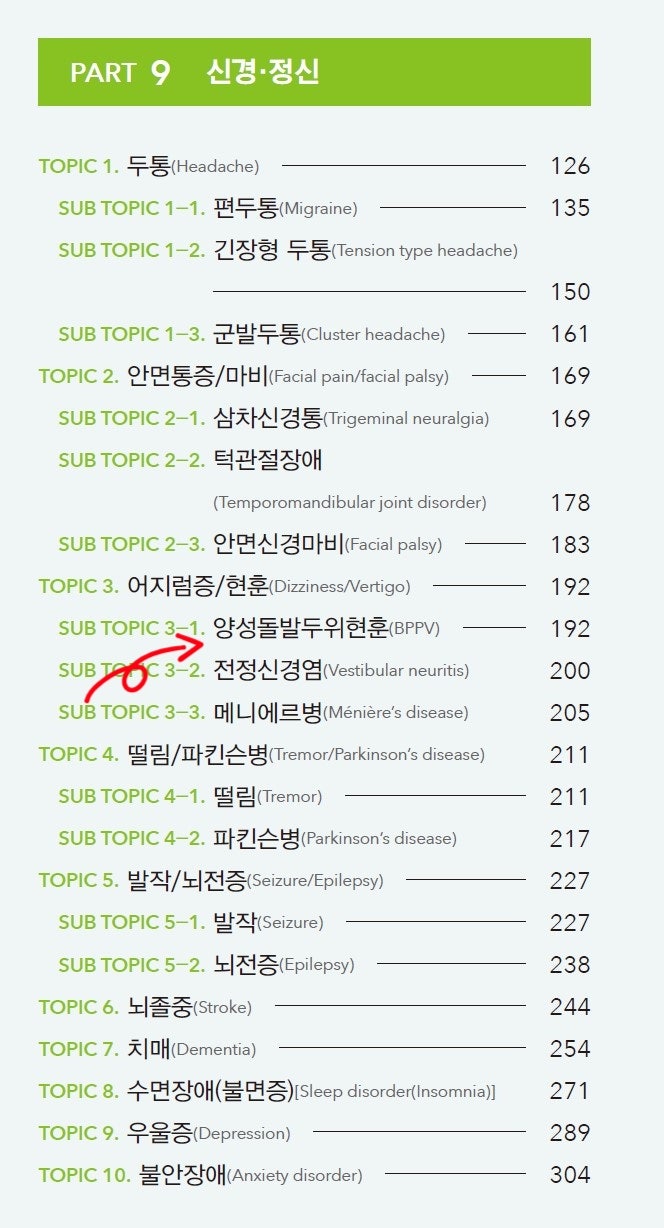 양성돌발두위현훈(BPPV) - 개요 / 진단 / 치료 + 임상증례 기반 실전적 action plan : 네이버 블로그
