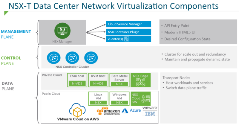 VTSP - NV (Network Virtualization) 2019 진행후기 : 네이버 블로그
