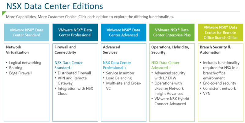 VTSP - NV (Network Virtualization) 2019 진행후기 : 네이버 블로그