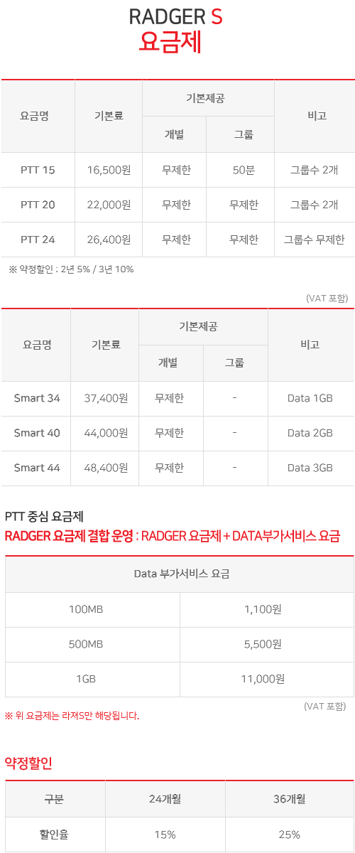 KT파워텔 라져S (라저S/RADGER S) - 스마트한 LTE무전기 : 네이버 블로그