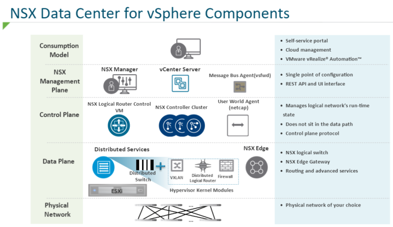 VTSP - NV (Network Virtualization) 2019 진행후기 : 네이버 블로그