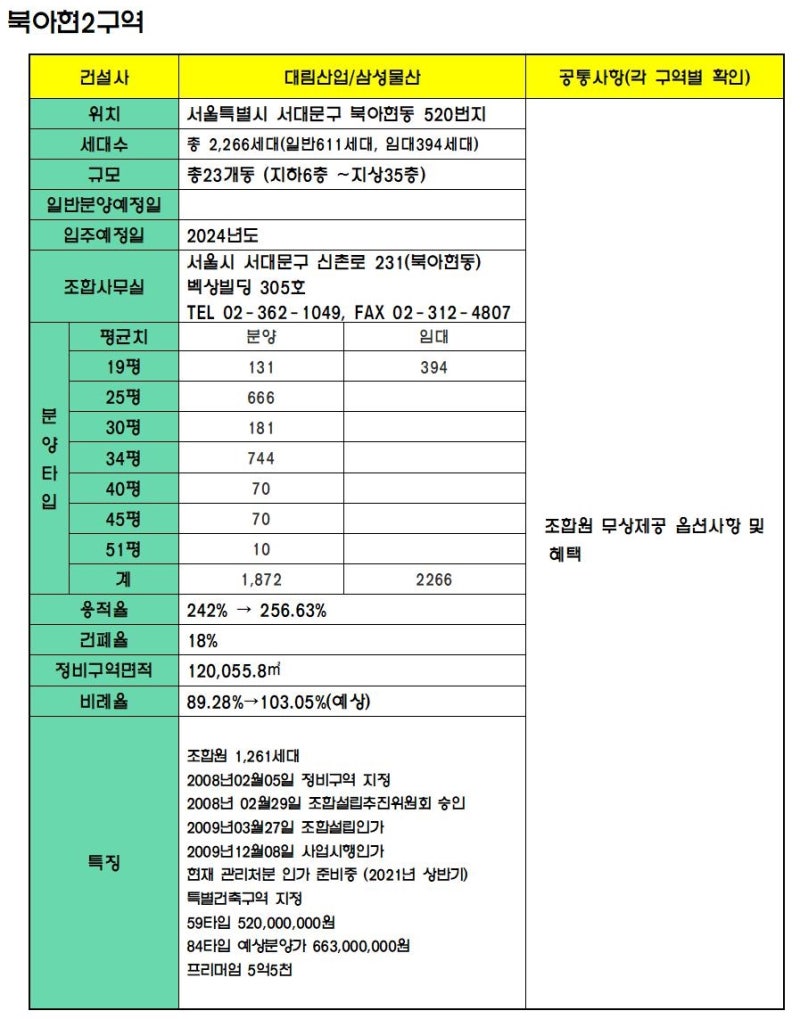 북아현재개발 북아현뉴타운특별건축구역으로 다시 태어나는 북아현2구역 용적률 상향으로 총세대수 증가 네이버 블로그