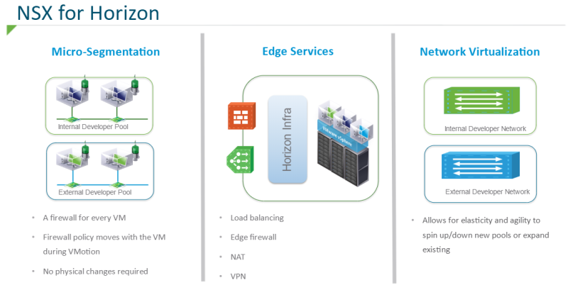 VTSP - NV (Network Virtualization) 2019 진행후기 : 네이버 블로그