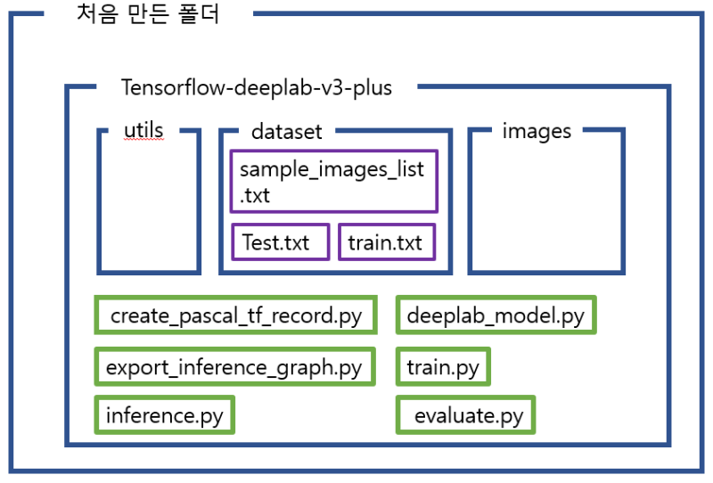 구글 DeepLab v3+ (Image Segmentation) [2] : 네이버 블로그